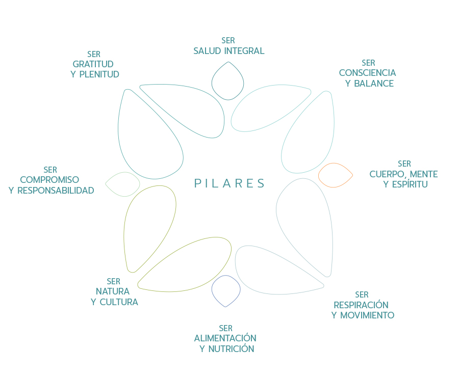 SER SALUD INTEGRAL – Ser Salud Integral